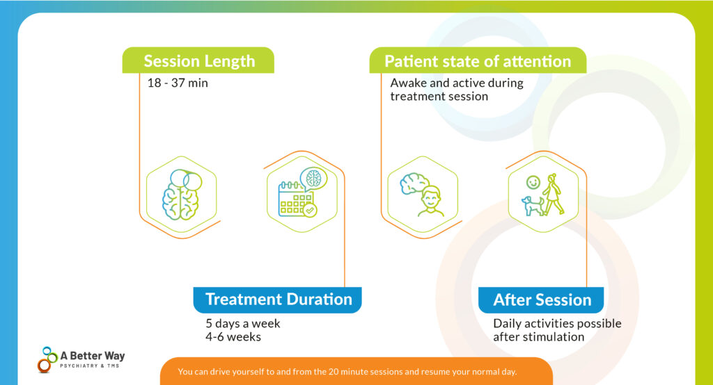 TMS, Spravato, and Antidepressants for Depression - Psychiatry & TMS ...