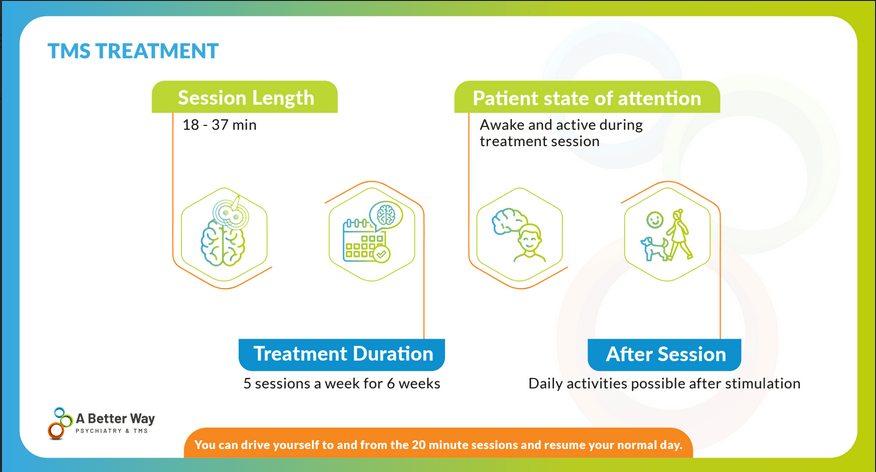 TMS, Spravato, and Antidepressants for Depression - Psychiatry & TMS ...