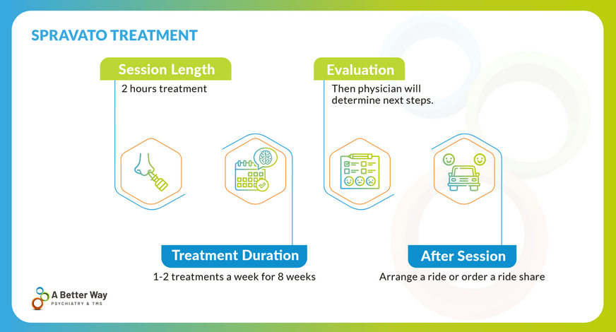 Spravato For Depression - Psychiatry & TMS Therapy In Orange County - A ...